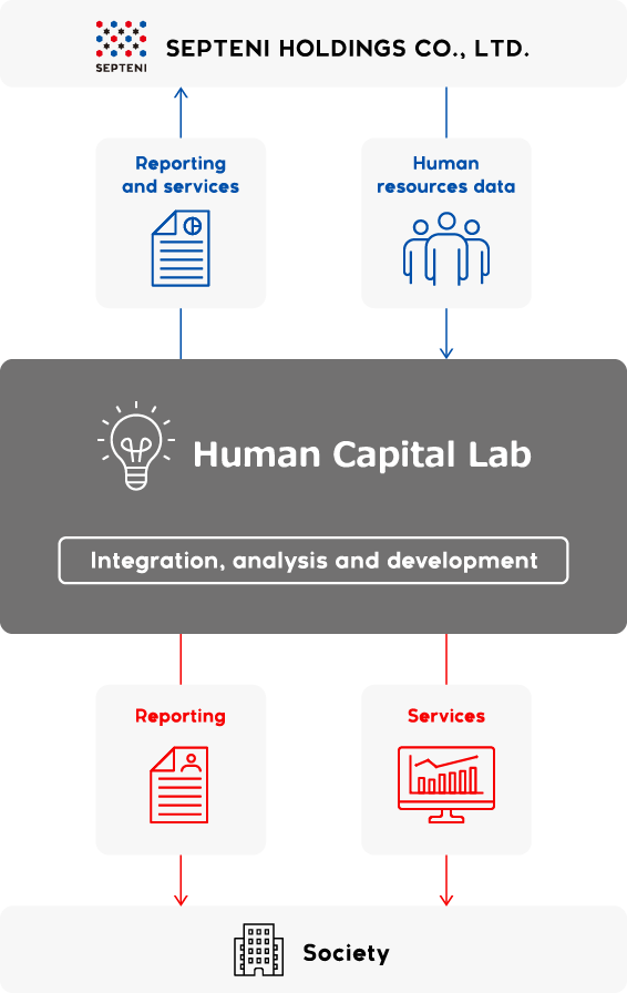 Human Resource Development with Reproducibility Through Digital HR ...
