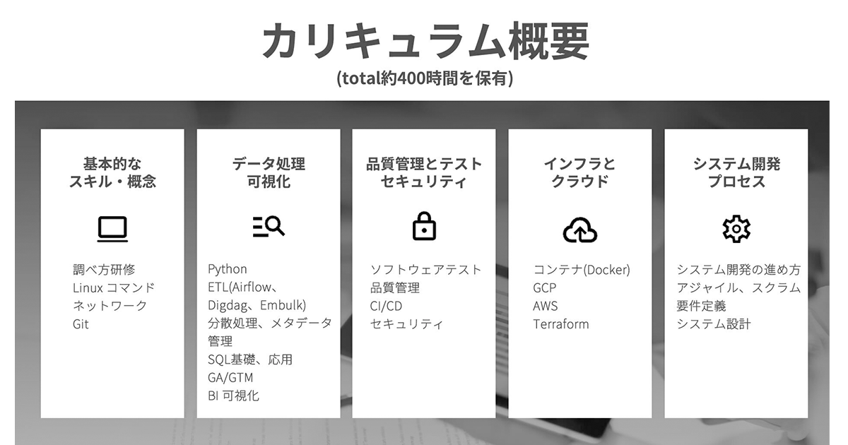 FLINTERS BASE、 データ人材育成カリキュラムを企業向けに提供開始｜プレスリリース｜セプテーニ・ホールディングス